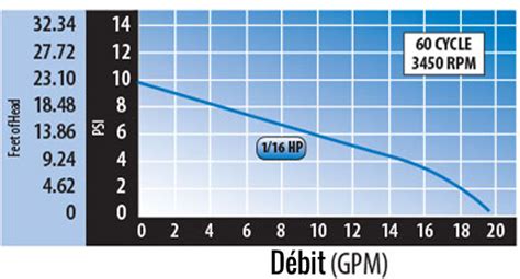 Waterway Tiny Might Spa Circulation Pump 200w