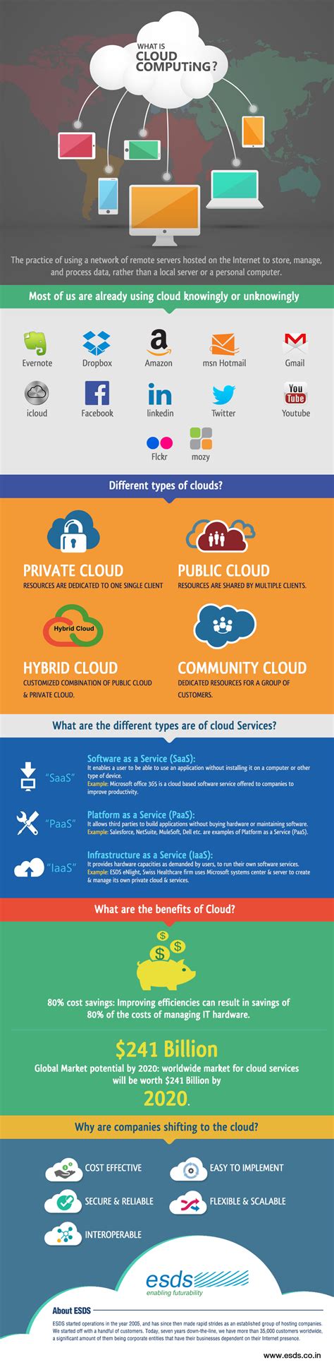 Cloud Computing And Its Features Data Center And Cloud Service Provider