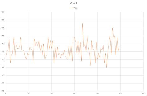 Ddc114 Noise Issue In Test Mode Data Converters Forum Data Converters Ti E2e Support Forums
