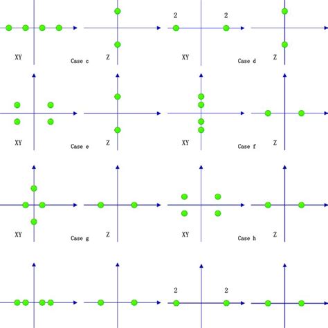 The Topological Classification Of Six Eigenvalues On The Complex Plane