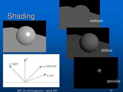 PPT C C Graphics Programming With OpenGL OpenSceneGraph PowerPoint Presentation ID