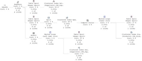 Plansplaining Part 15 Foreign Keys Part 4 Sqlserverfast