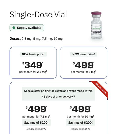 Cheapest Tirzepatide Online Zepbound Script 129 Month