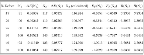 Table I From Evolution Of The Electronic Structure Of Cyclic