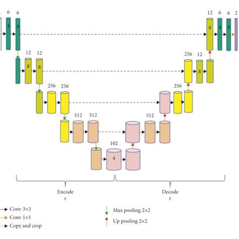 Flow Chart Of CTA Image Processing By DA UNet Algorithm Download Scientific Diagram