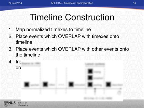 Ppt Exploiting Timelines To Enhance Multi Document Summarization