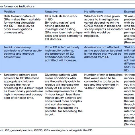 Data Analysis Process Download Scientific Diagram