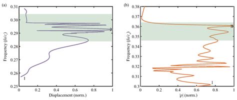 Modulation Of Surface Elastic Waves And Surface Acoustic Waves By Acoustic Elastic Metamaterials