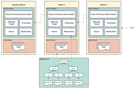 Toward Blockchain Enabled Supply Chain Anti Counterfeiting And Traceability