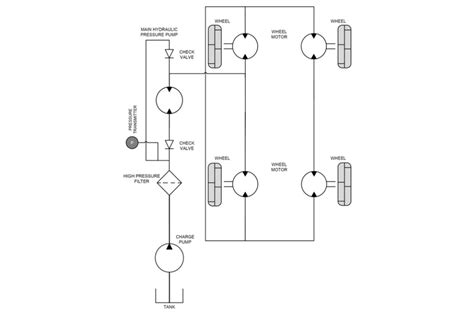 Hydrostatic Propulsion System Hydraulic Sensors Danfoss