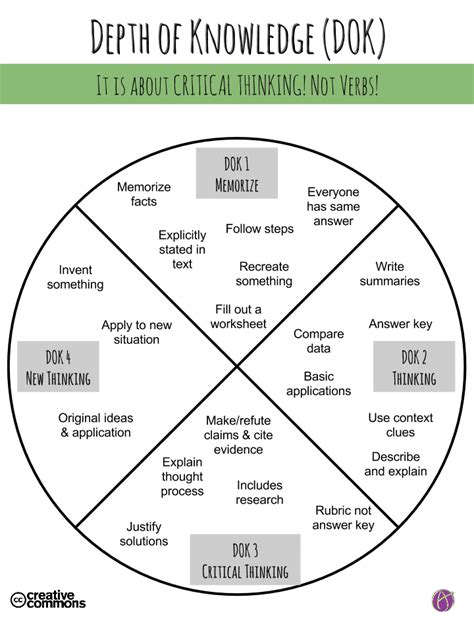 Dokchat Dok Is Hard Lets Talk About It Teacher Tech