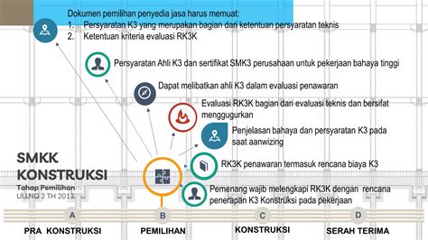 Ppt K3 Konstruksii Putu Ardika Pradana Putrapdf