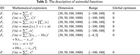 Cmes Free Full Text Bhjo A Novel Hybrid Metaheuristic Algorithm