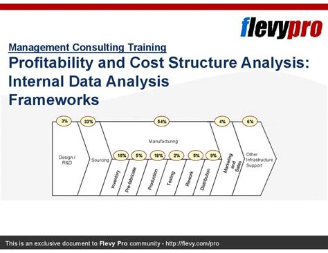 Ppt Profitability And Cost Structure Analysis Internal Data Analysis