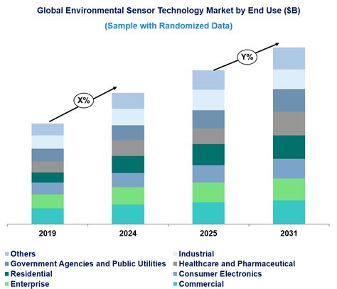 Technology Landscape Trends And Opportunities In Environmental Sensor Market