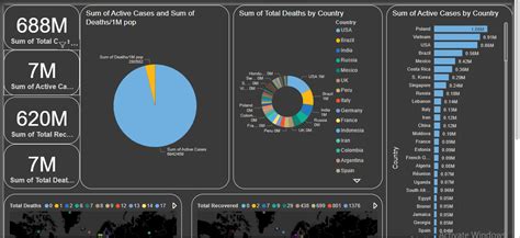 GitHub Spathak Web Scraping Covid Powerbi Visulisation Web Scraping Covid Powerbi