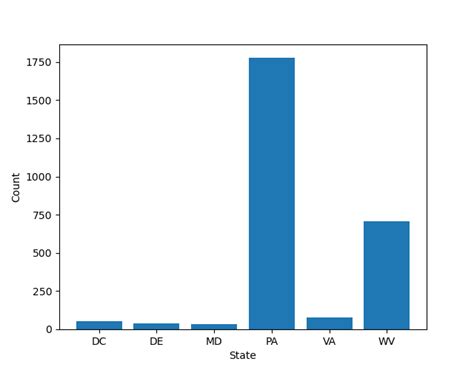 Graphical Plot Index — Mapdata 317 Documentation