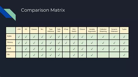Modern Programming Languages An Overview Pptx Programming