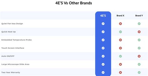 Microscope Slide Dryer Warmer W Touchscreen Controls