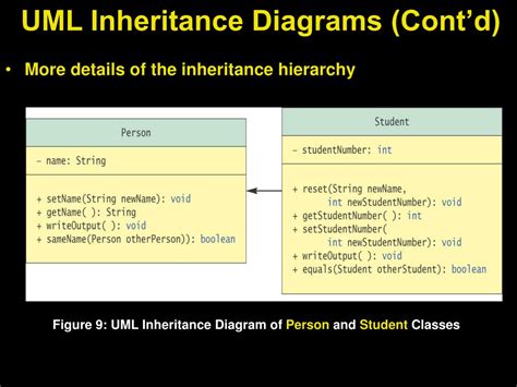 Ppt Inheritance Part Iii Powerpoint Presentation Free Download Id490666