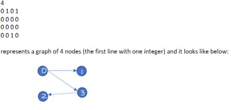 Solved In C Implement Both The Recursive And Chegg Com