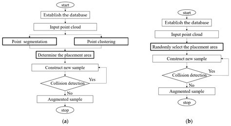 Adaptive Scale And Correlative Attention Pointpillars An Efficient