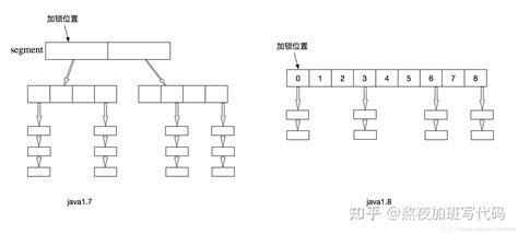 面试官爆锤hashmap：hashmap实现原理？hashmap是线程安全的吗？ 知乎