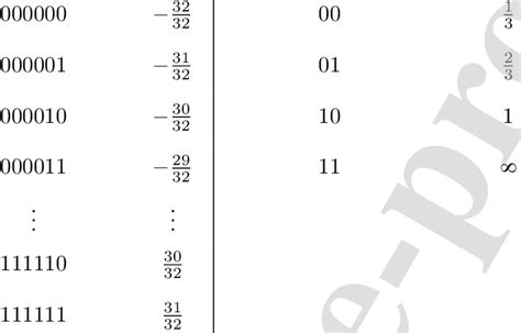 Encoding The Chromosomes 1 6 Bits 7 12 Bits ε 1 ε 2 13 14 Bits