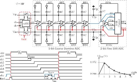 Figure 2 From A 6 Bit 1 3 Gs S Ping Pong Domino Sar Adc In 55 Nm Cmos