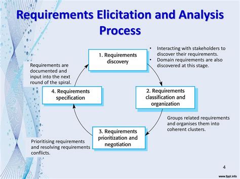 Ekt 421 Software Engineering Ppt Download
