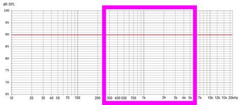 Correcting Frequency Imbalances Using Equalizers — Theaudiopod Com®