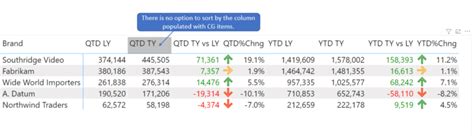 Sorting In Matrix Created With Calculation Groups Powerbi Exceed