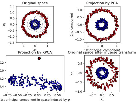 dimensionality slides