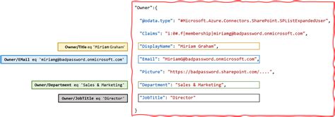 🔍how to find the internal name of a sharepoint column ellis karim s blog