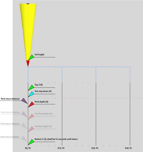 G83 Drill Cycle Drill Peck Dwell Cnczone