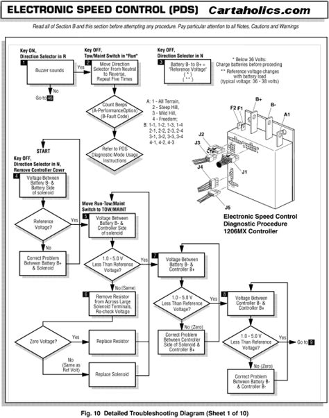 Ezgo Txt Pds Controller Wiring Diagram Wiring Diagram