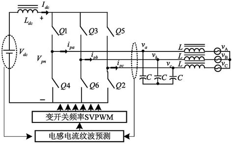 variable switching frequency modulation method and system of current