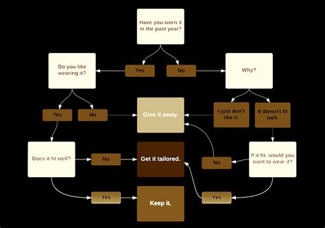 Minimalist Clothes Flow Chart Etsy