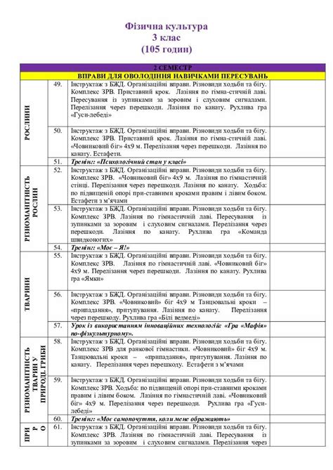 календарне планування фізична культура 3 клас нуш 2 семестр за Савченко із заначенням тем тижнів