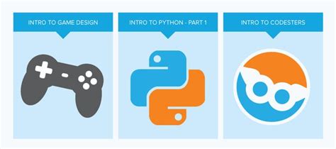 17 Best Images About Coding For Everyone On Pinterest Computers Programming Languages And