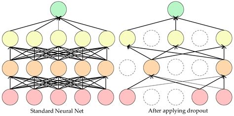 An Improved Fault Diagnosis Using 1d Convolutional Neural Network Model