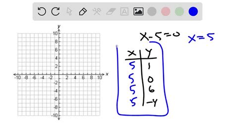 ⏩solved complete each table of values then plot and label the… numerade