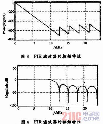 基于Matlab的FIR数字滤波器设计 AET 电子技术应用
