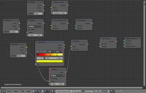 D View Fire Showing In Viewport Not In Render Blender Stack Exchange