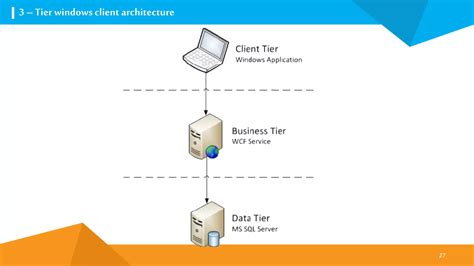 Layered Architecture Software Architecture Pattern Pptx