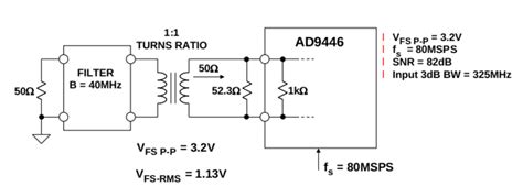 ADC Noise Figure Calculator