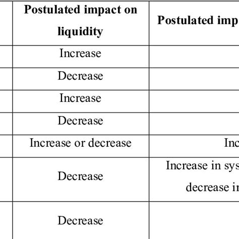 Structure Of A Synthetic Etf Download Scientific Diagram