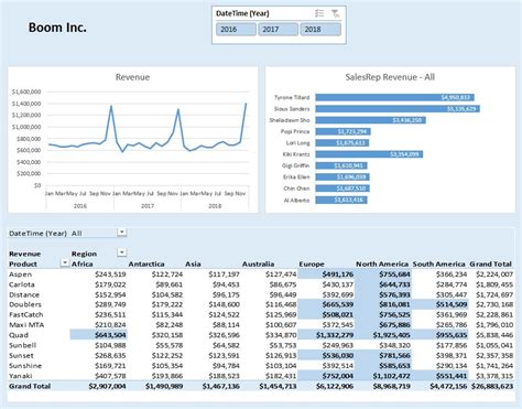 Highline Excel 2016 Class 17 How To Build Excel Dashboard Pivottable
