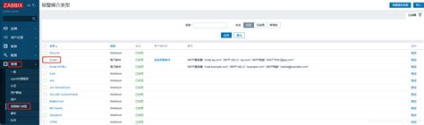 zabbix5 0邮件告警实战 zabbix 5 4配置邮件告警 csdn博客