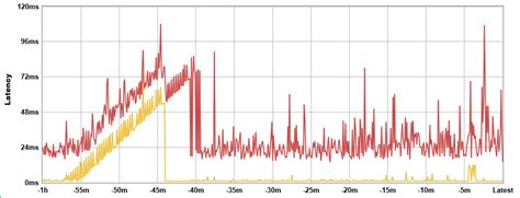 latency to my router r optimum